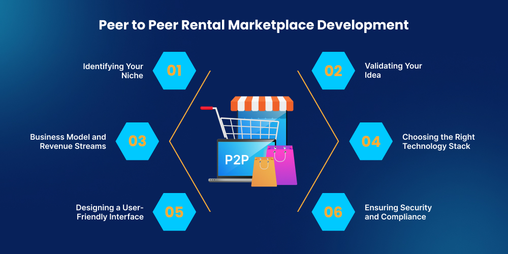 How to Start Peer to Peer Rental Marketplace?