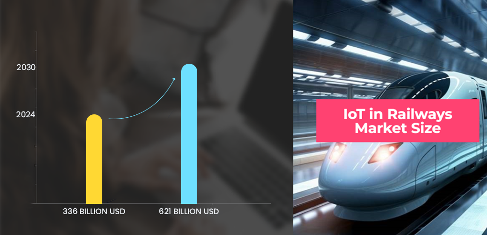 How IoT is Transforming the Railways?