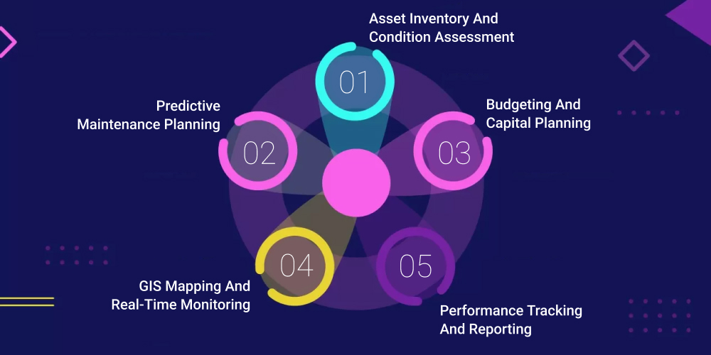 Water Utility Asset Management Software
