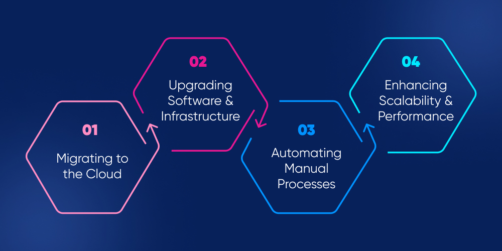 IT Modernization vs Digital Transformation - What's the Difference?